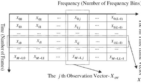 Figure 1 From Adaptive Spectrum Signature Detection Algorithm