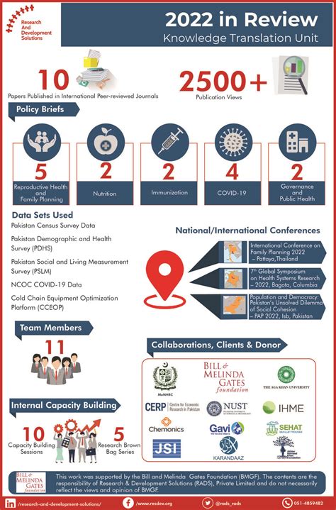Research Yearinreview2022 Dataanalysis Research And Development