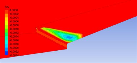 10 Contours Of Streamwise Skin Friction Coefficient Indicating Flow