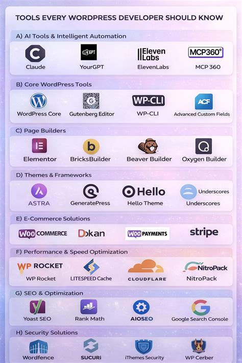 Essential Tools Every Wordpress Developer Should Know In 2026 By