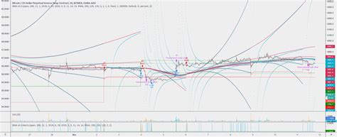 Neural Network Algorithm V20 Alerts — Indicator By Simpelbart — Tradingview