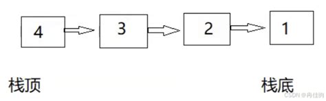 数据结构 C语言实现数组栈 c语言数组实现栈 CSDN博客
