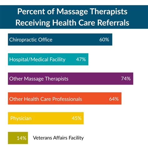 Massage Therapy Industry Fact Sheet Amta