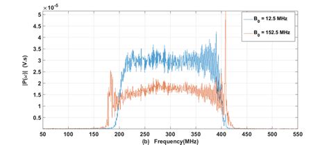 16 A Short Pulses Obtained For A Hyperbolic Chirp For B 0 125