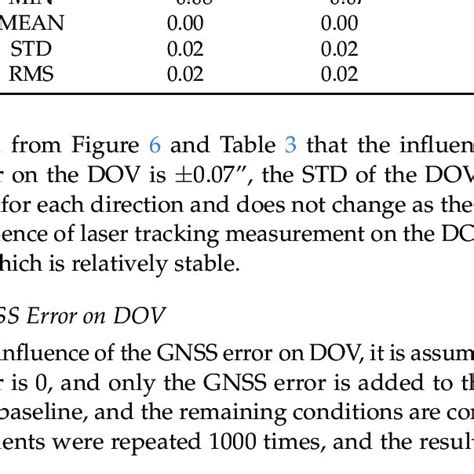Influence Statistics Of Gnss Error On Dov Download Scientific Diagram
