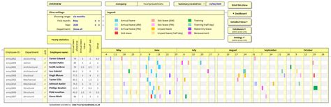 Employee Performance Tracker Excel Template Employee Performance Tracking Template New