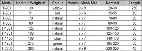 TL NETTING PROTECTIVE PACKAGING Tat Leong Hardware Co Pte Ltd