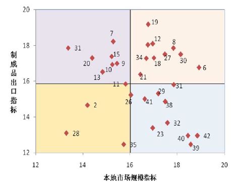 Stata怎么画散点图 散点图怎么画 数学散点图怎么画 第8页 大山谷图库