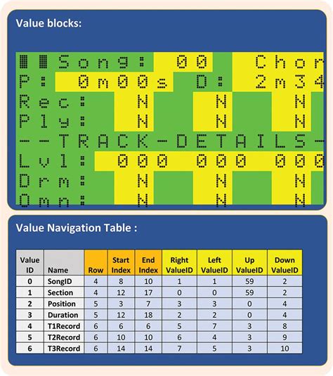 Build The MIDI Replay Stomp Box Nuts Volts Magazine