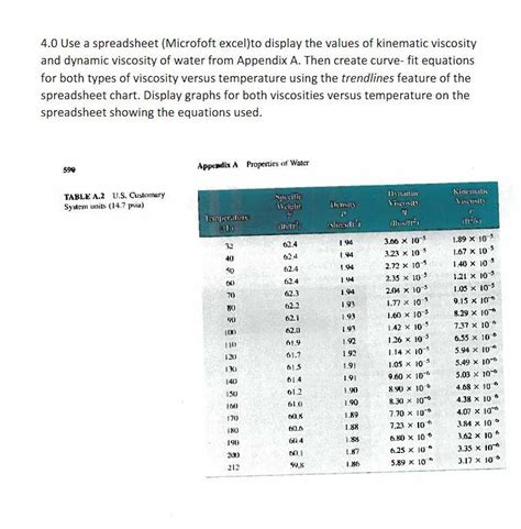 Solved 4 0 Use A Spreadsheet Microfoft Excel To Display The Chegg Com