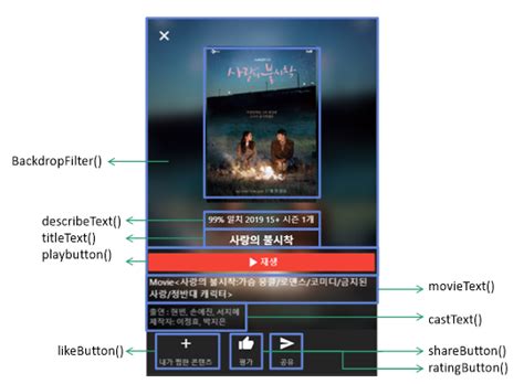 Flutter Netflix Clone Project