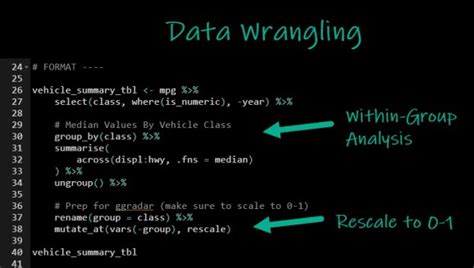 Ggradar Radar Plots With Ggplot In R R Bloggers
