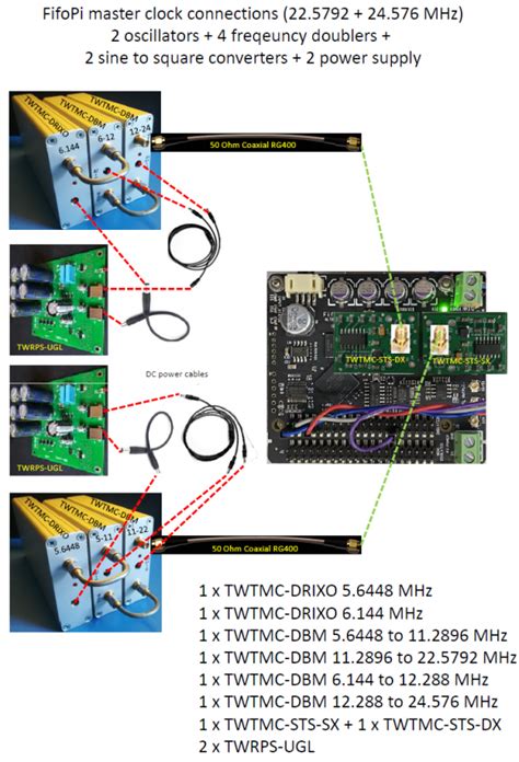 Andrea Moris Low Phase Noise Clock Dddac