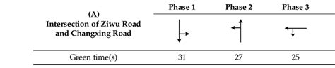 Signal Timing Optimization Plan At Intersection Of Ziwu Road And