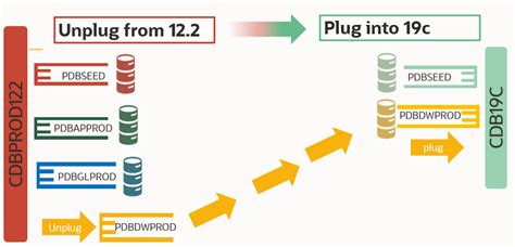 Recovery Continuity Of Your Oracle Database