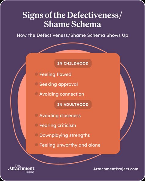 Defectiveness Shame Schema Signs And Causes