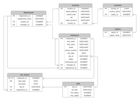Oracle Pl Sql Select Into Amy Simpson Grange Blog