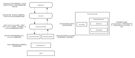 基于mybatis拦截器实现的数据权限管理 基于mybatis拦截器实现的数据权限管理