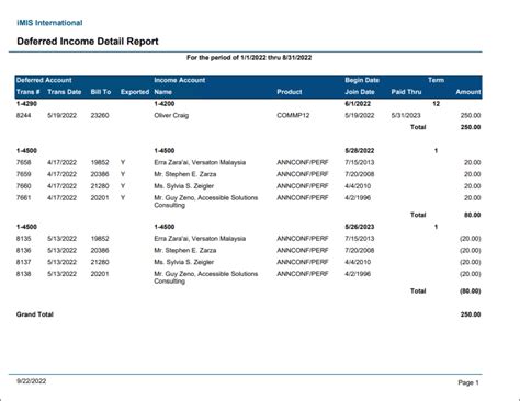 deferred income reports