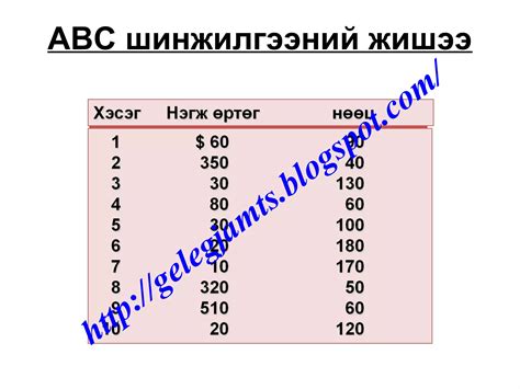 Бараа материал ба нөөцийн удирдлага Үйл ажиллагааны менежмент Хураангуй Ppt