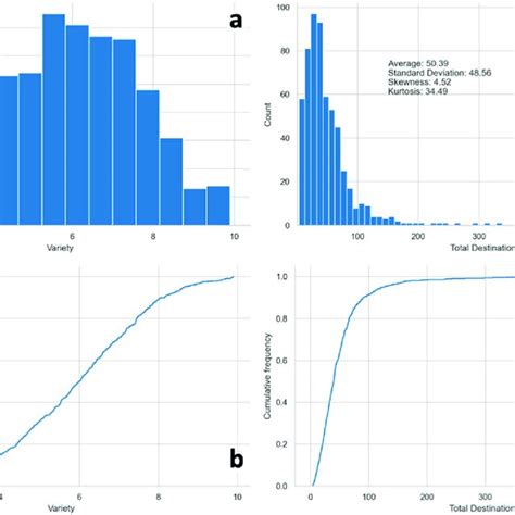 Histograms And Cumulative Frequency Charts The Proposed Graphs