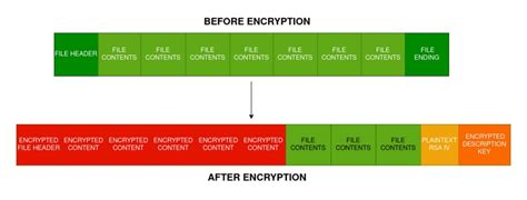 hey guys new writeup about ransomware architecture securfreakazoid