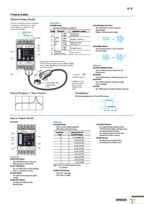D7f S01 05 Datasheet Pdf Download 4 7 Page Omron Automation And Safety