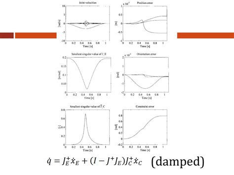 Singularity Robust Task Priority Redundancy Resolution For Real Time Kinematic Control Of Robot