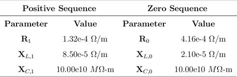 table 6 from fault detection in inverter based microgrids utilizing a