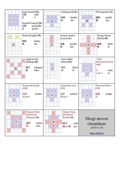 Chess Notation Cheat Sheet