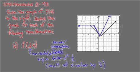 cpm precalculus 3 93 sketching transformations youtube