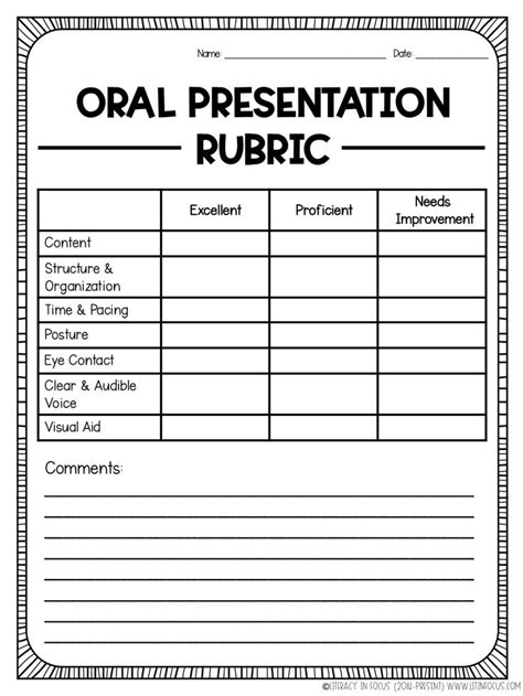 Preparing Students For Successful Presentations Presentation Rubric