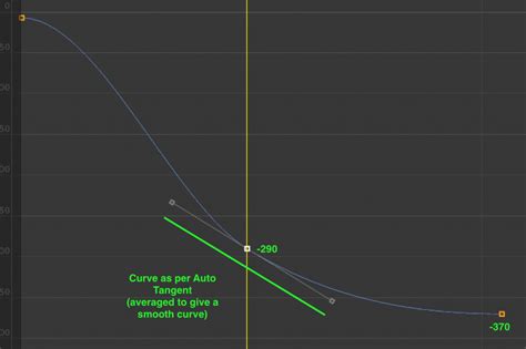 Maya Animation Tangent Types Explained John Player