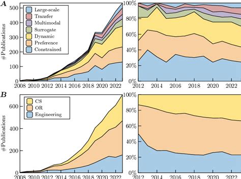 Figure From A Survey Of Decomposition Based Evolutionary Multi