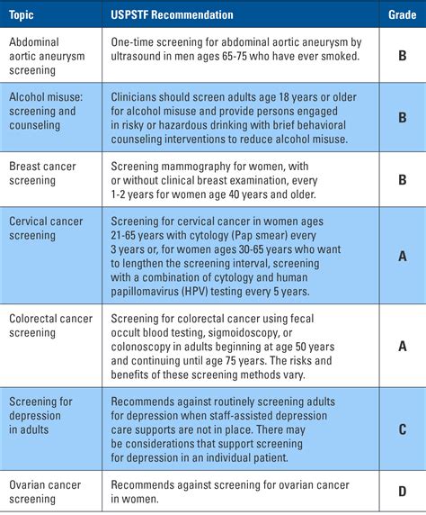 Medical Screening Guidelines By Age At Juan Maguire Blog
