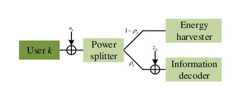 The Ps Receiver Architecture Download Scientific Diagram