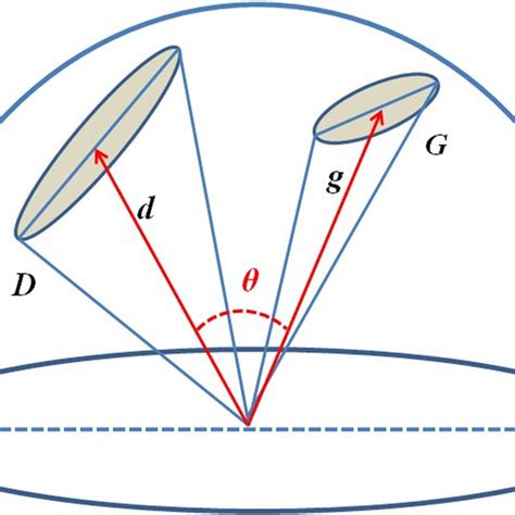 interactive subspace method schematic download scientific diagram