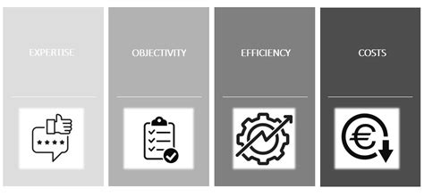 Acolutions Bv On Linkedin Why Outsource Auditing If You Are A Company Or Organization With A