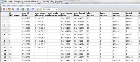 First Taste Of Routing In Postgis Using Pgrouting Technical Tidbits