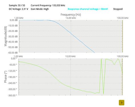 DDS Mit Dem Arduino Due DM CR Electronics Blog