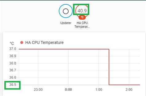 Strange History After Switching To Mariadb Configuration Home Assistant Community