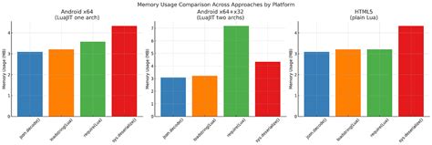 Where To Put Data Lua Vs Json The Defoldmine Defold Game Engine Forum
