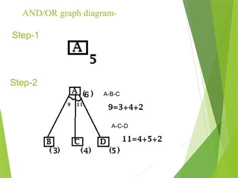 Problem Reduction And Or Graph And Ao Algorithmppt Computing