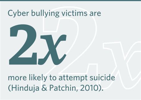 Bullying And Suicide Fact Sheet Mental Health Commission Of Canada