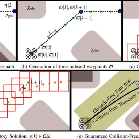 Illustration Of The Proposed Hybrid Method For Trajectory Planning Download Scientific Diagram