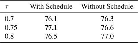 Table 11 From Attention Guided Masked Autoencoders For Learning Image Representations Semantic