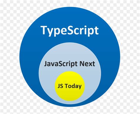 J F1 Commented Dec 21 Typescript Superset Of Javascript Hd Png