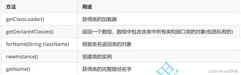 java的反射（reflection）机制的简单使用 reflect 反射私有 csdn博客