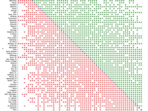 collaborative projects central coast data science