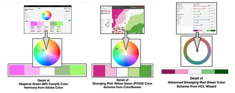 Perceptual Uniformity With Hcl Wizard Nightingale